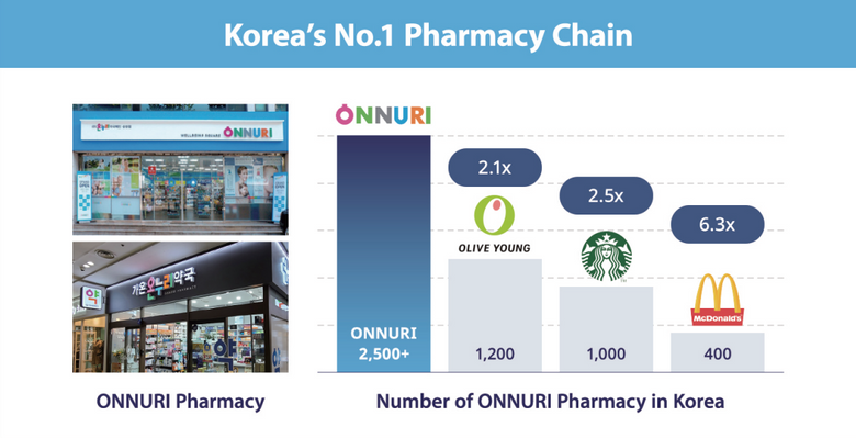 Distribution – ONNURI STORE - Health & Wellness Platform