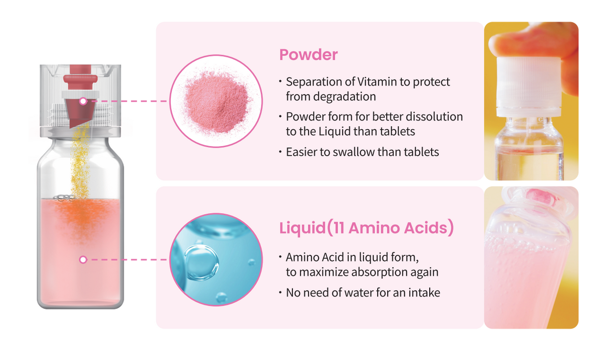 Multivitamin & Amino Acids - PRESS SHOT – ONNURI STORE - Health ...